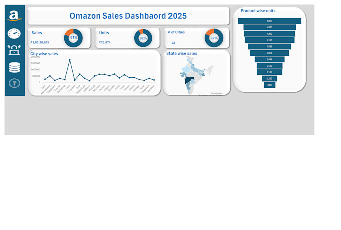 Do excel data cleaning, merge, formatting, analysis and visualization by Shayanjiger | Fiverr